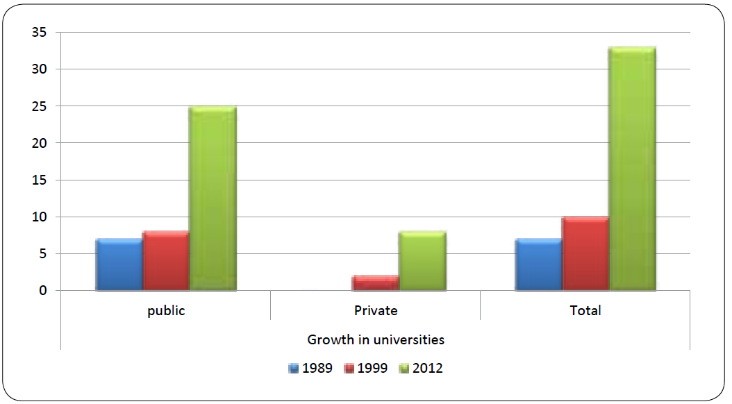 Figure 1 | QS GEN