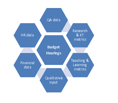 52_Figure 2 Aligning metrics for integrated planning | QS GEN