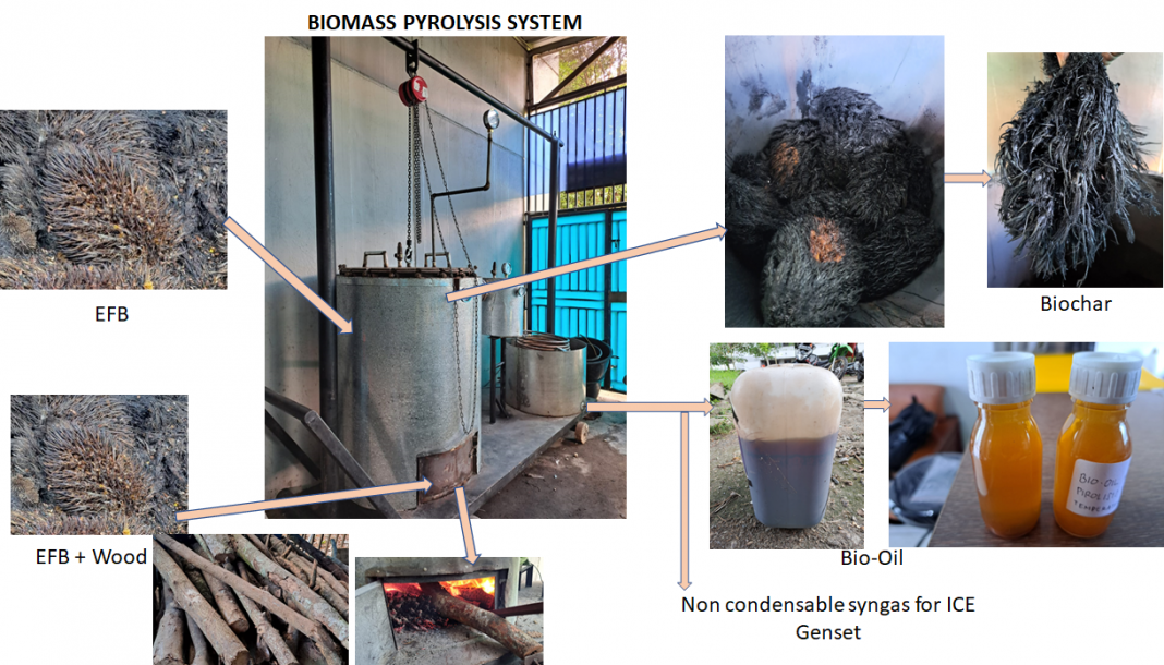 USU’s Faculty of Engineering processes palm oil mill waste through pyrolysis technology | QS GEN